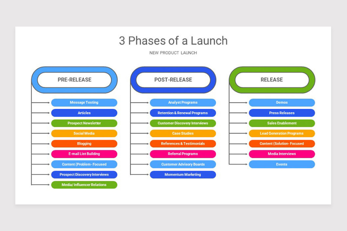 Product Launch Strategy Keynote Template | Nulivo Market
