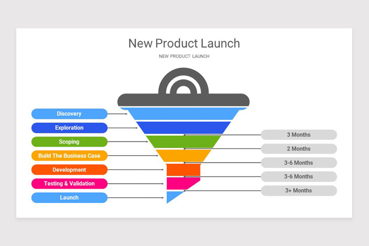 Product Launch Strategy Keynote Template | Nulivo Market