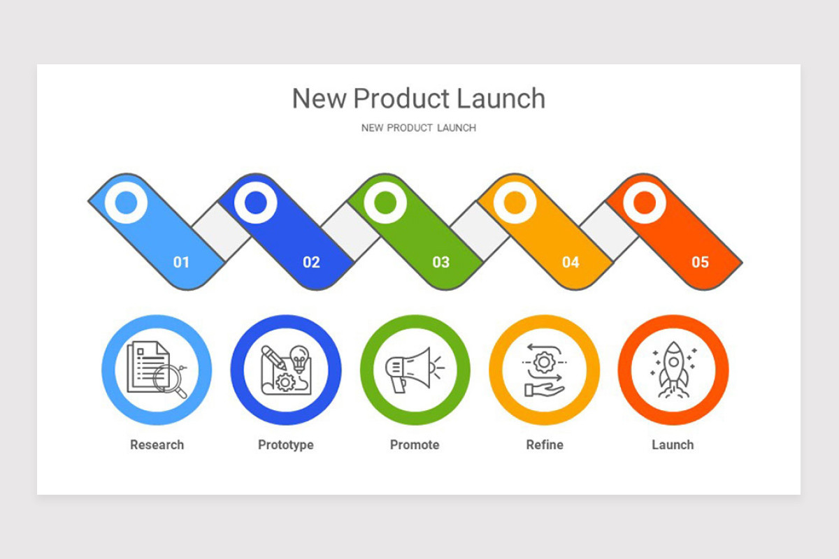 Product Launch Strategy Keynote Template | Nulivo Market