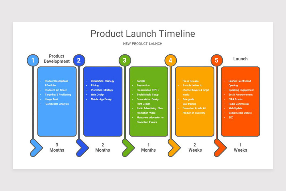 Product Launch Strategy Keynote Template | Nulivo Market