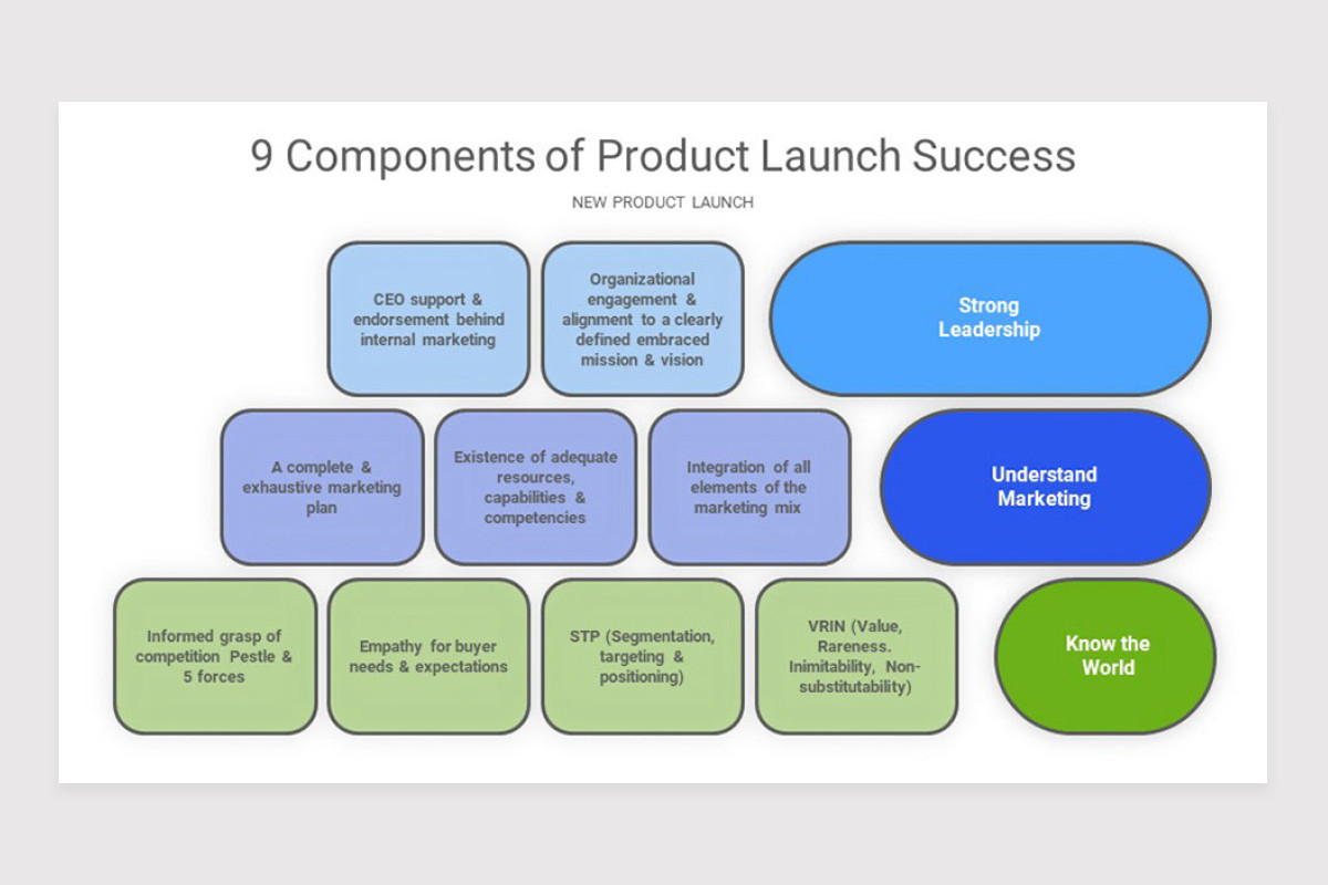 Product Launch Strategy Keynote Template | Nulivo Market