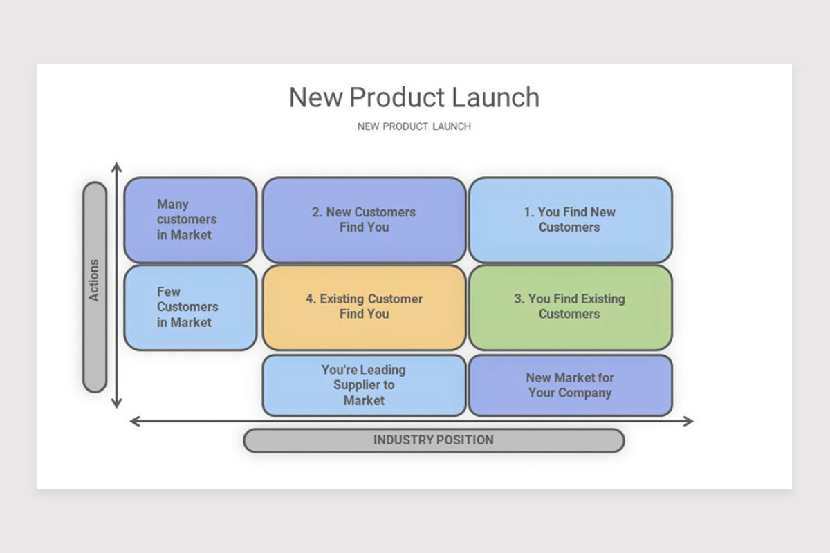 Product Launch Strategy Google Slide Template | Nulivo Market