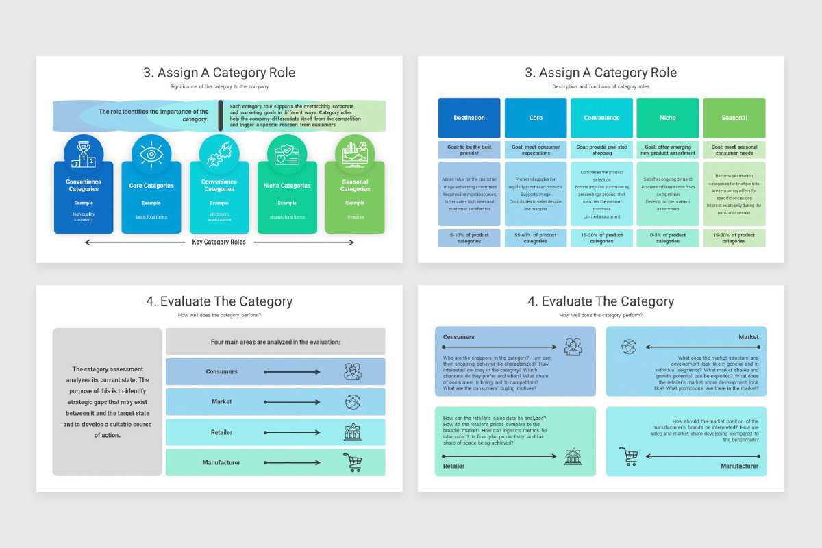 Category Management PowerPoint Template | Nulivo Market