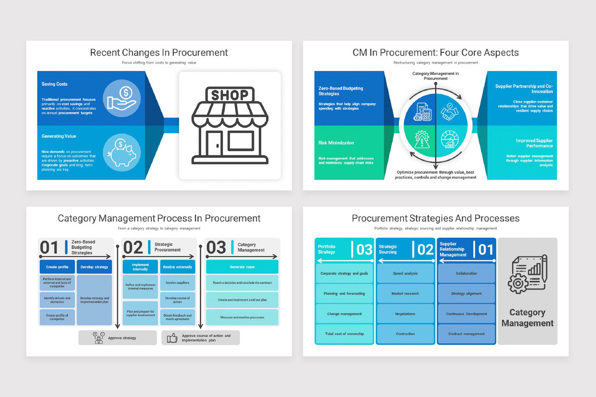 Category Management Google Slide Template | Nulivo Market