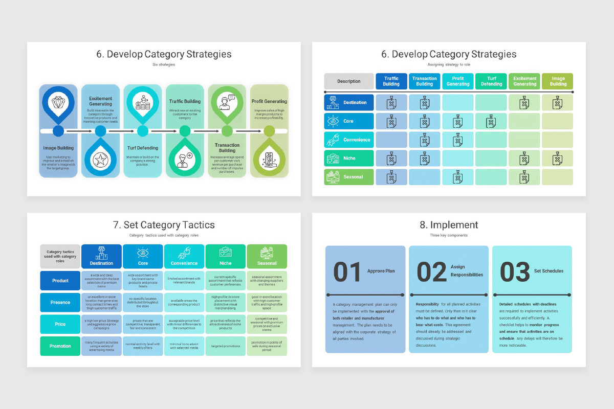 Category Management Google Slide Template | Nulivo Market