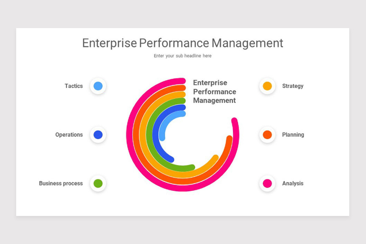 Enterprise Performance Management EPM PowerPoint Template | Nulivo Market