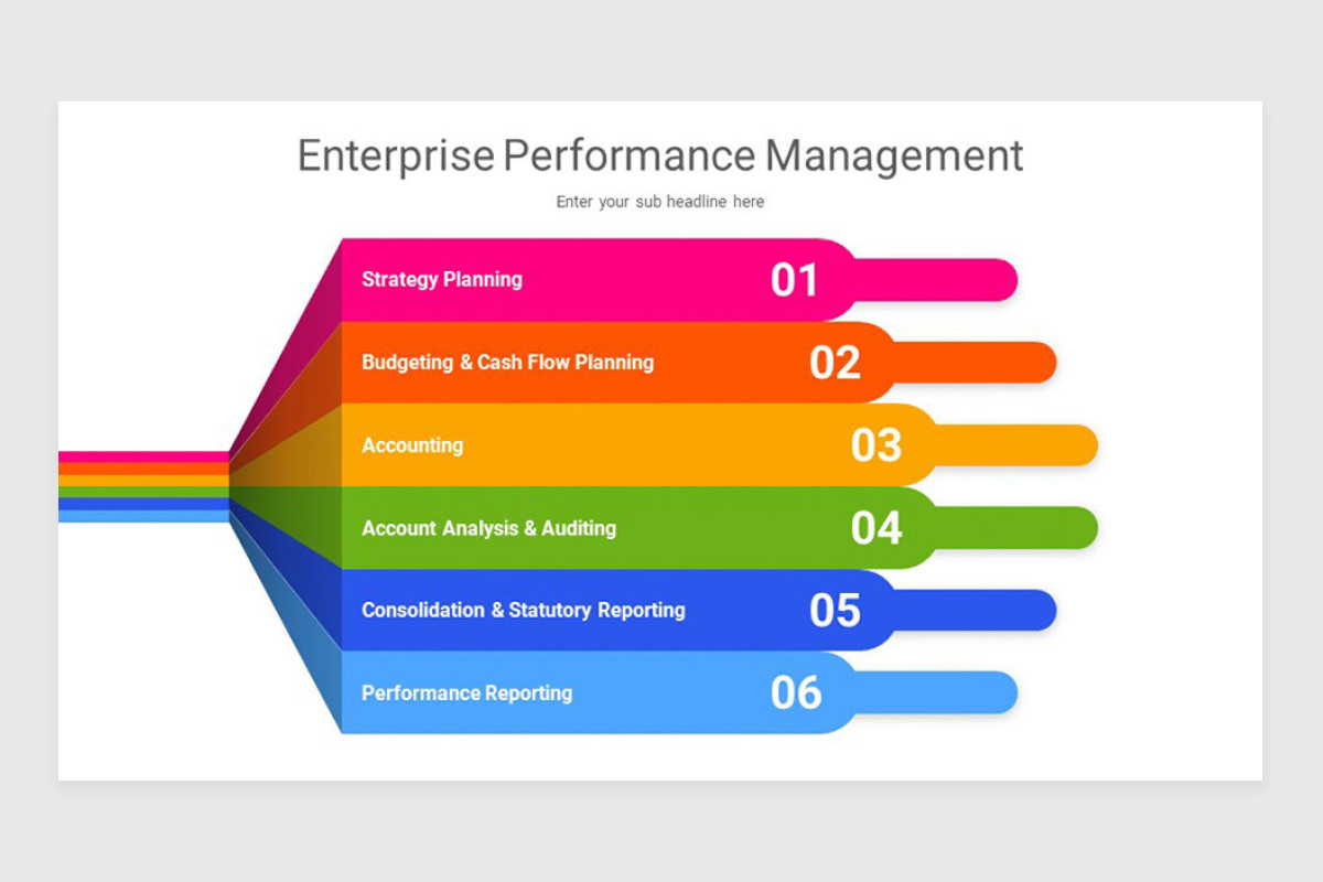 Enterprise Performance Management EPM PowerPoint Template | Nulivo Market