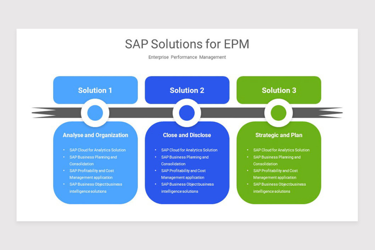 Enterprise Performance Management EPM PowerPoint Template | Nulivo Market