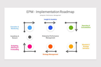 Enterprise Performance Management EPM PowerPoint Template | Nulivo Market