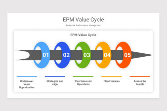 Enterprise Performance Management EPM Keynote Template | Nulivo Market