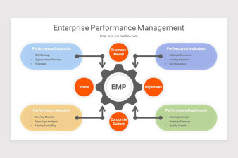 Enterprise Performance Management EPM Google Slide Template | Nulivo Market