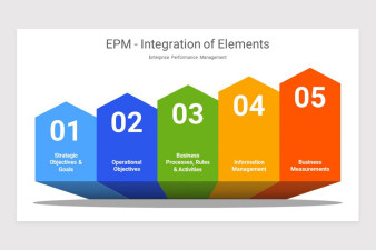Enterprise Performance Management EPM Google Slide Template | Nulivo Market