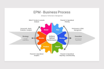 Enterprise Performance Management EPM Google Slide Template | Nulivo Market