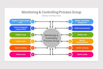 Monitoring and Controlling Process PowerPoint Template | Nulivo Market