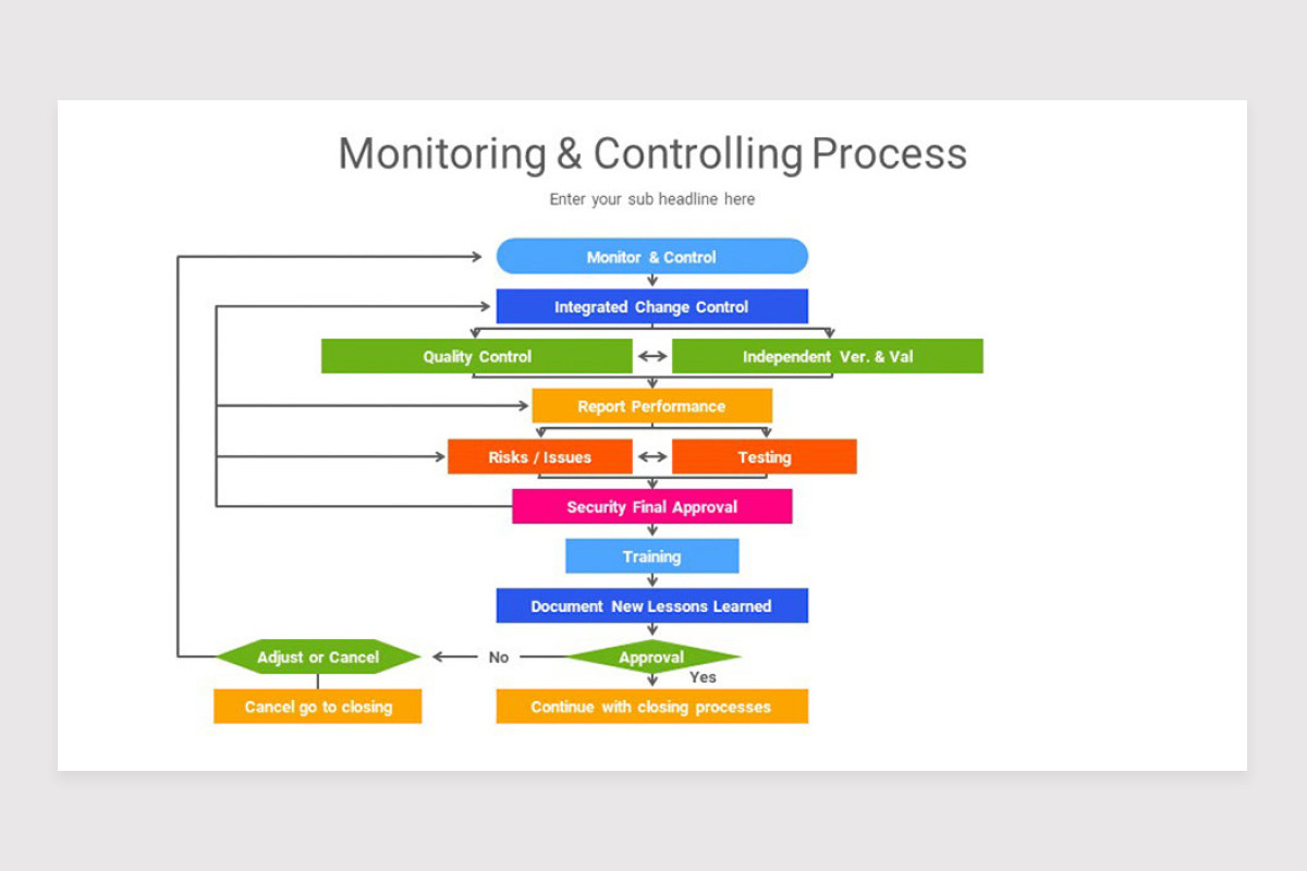 Monitoring and Controlling Process Keynote Template | Nulivo Market