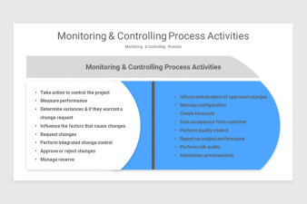 Monitoring and Controlling Process Keynote Template | Nulivo Market