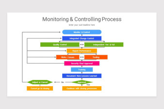 Monitoring and Controlling Process Keynote Template | Nulivo Market
