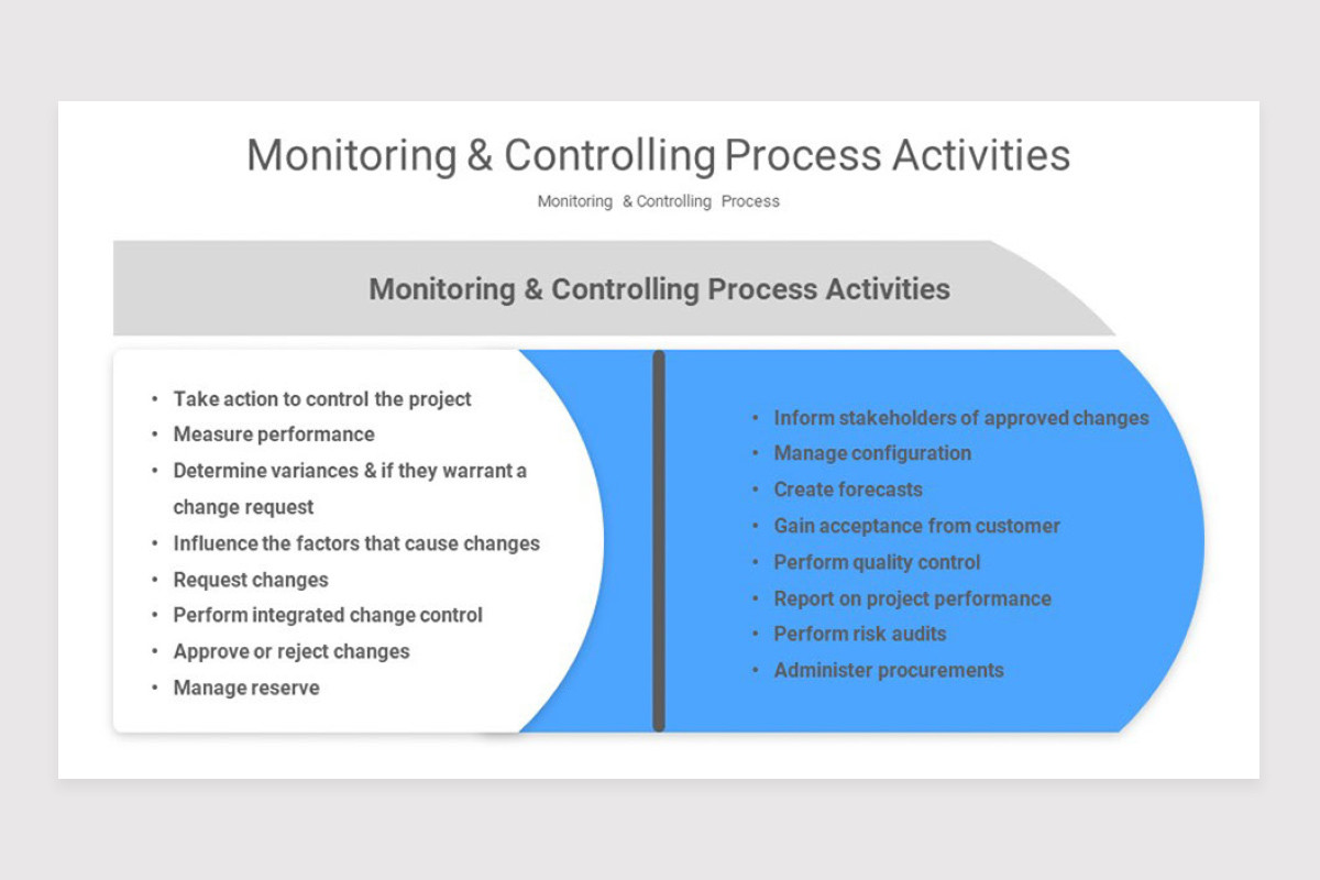 Monitoring and Controlling Process Google Slide Template | Nulivo Market