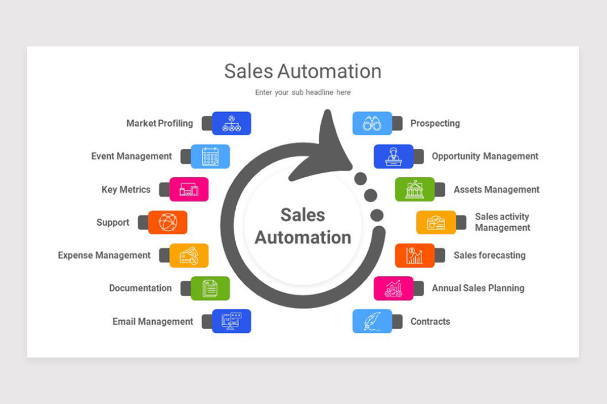 Sales Automation PowerPoint Template | Nulivo Market