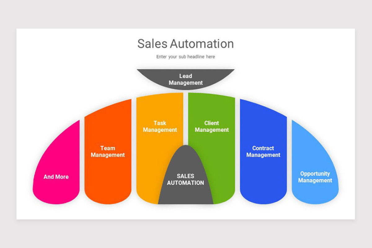 Sales Automation PowerPoint Template | Nulivo Market