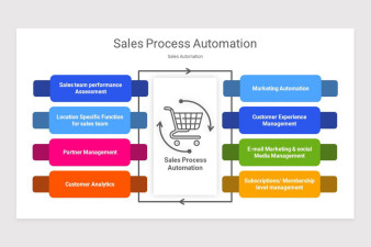 Sales Automation PowerPoint Template | Nulivo Market