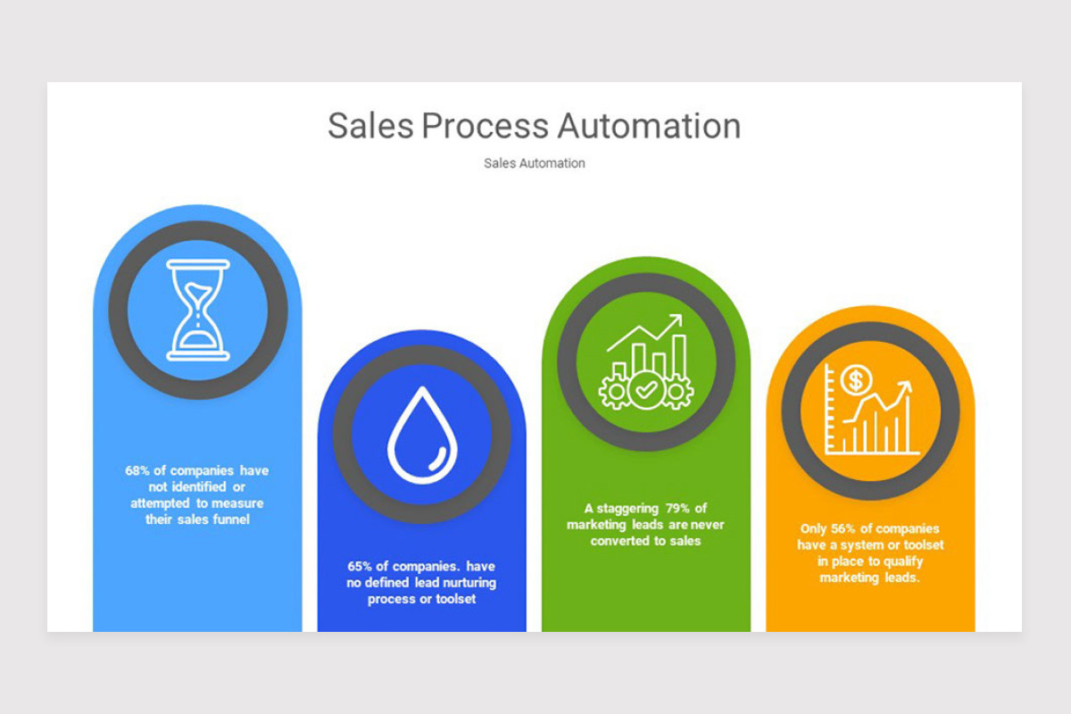 Sales Automation Google Slide Template | Nulivo Market