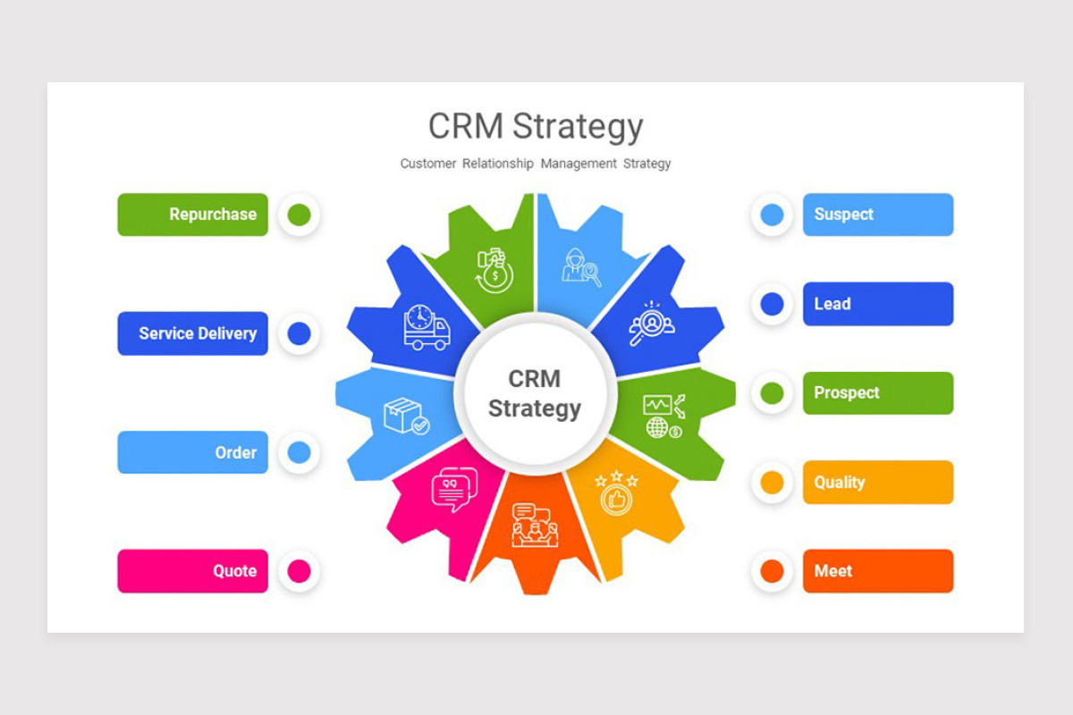 Customer Relationship Management CRM Strategy PowerPoint Template ...