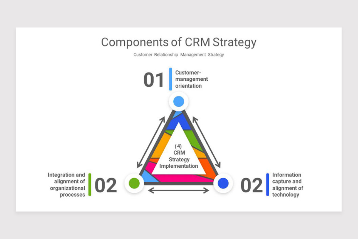 Customer Relationship Management CRM Strategy PowerPoint Template ...