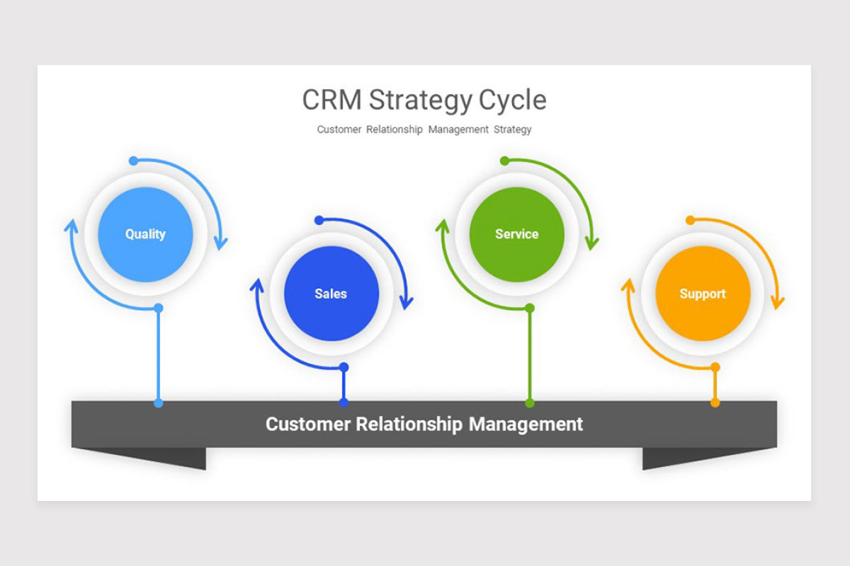 Customer Relationship Management CRM Strategy PowerPoint Template ...