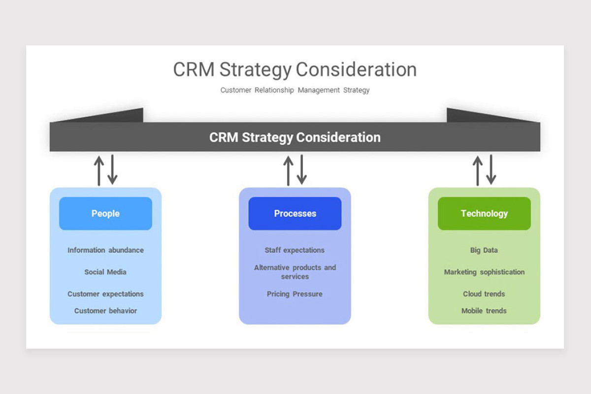 Customer Relationship Management CRM Strategy PowerPoint Template ...