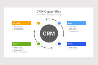 Customer Relationship Management CRM Strategy PowerPoint Template ...