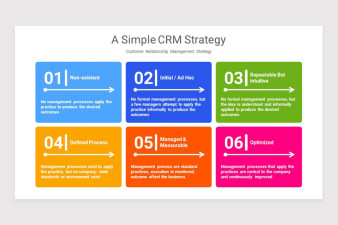 Customer Relationship Management CRM Strategy PowerPoint Template ...