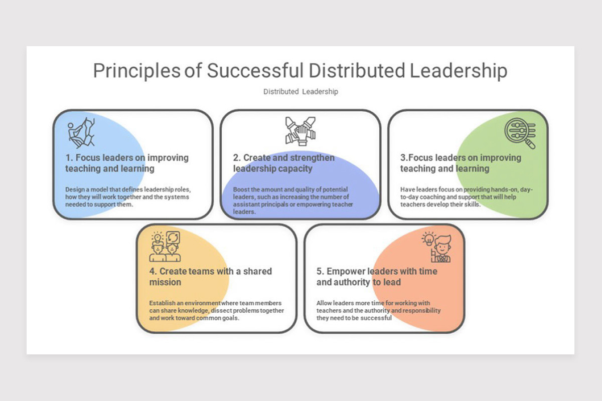 Distributed Leadership PowerPoint Template | Nulivo Market