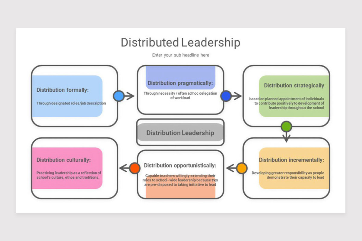 Distributed Leadership PowerPoint Template | Nulivo Market