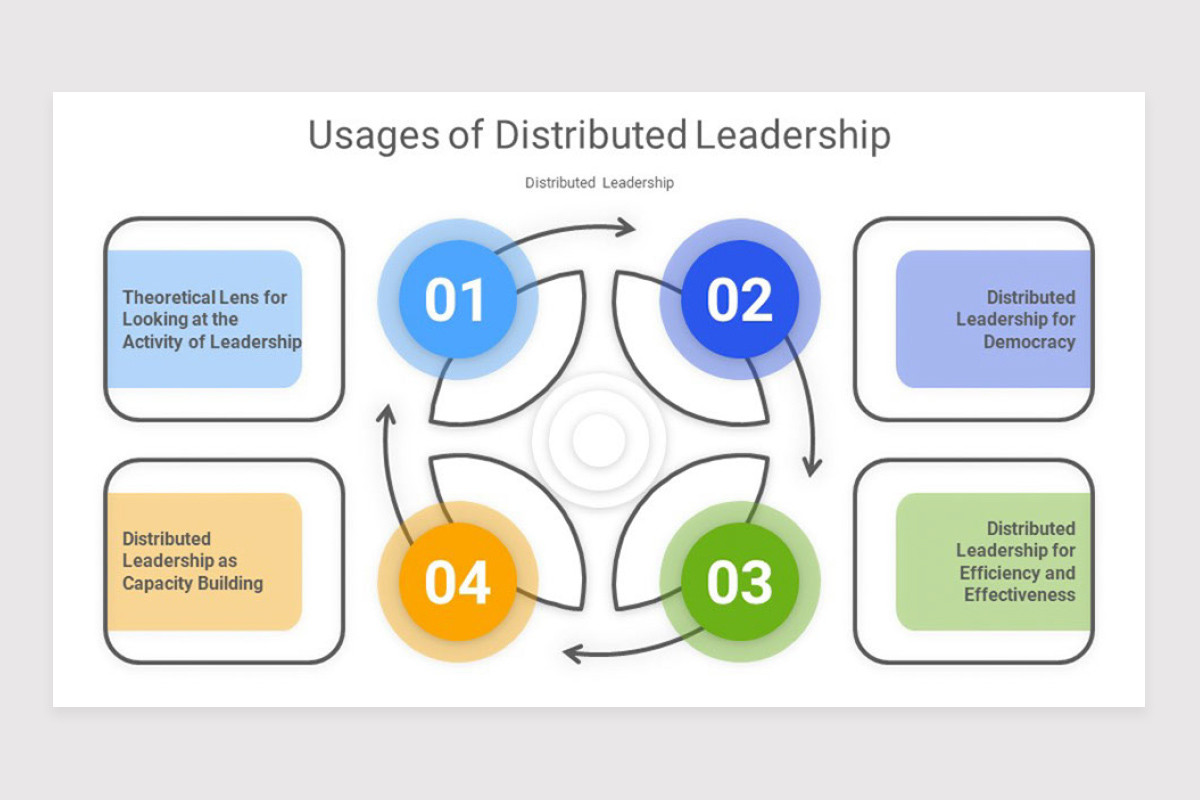 Distributed Leadership PowerPoint Template | Nulivo Market