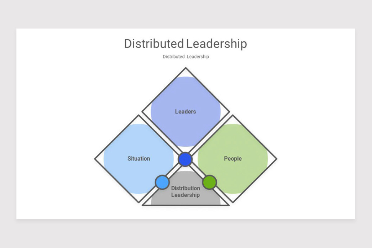 Distributed Leadership Keynote Template | Nulivo Market