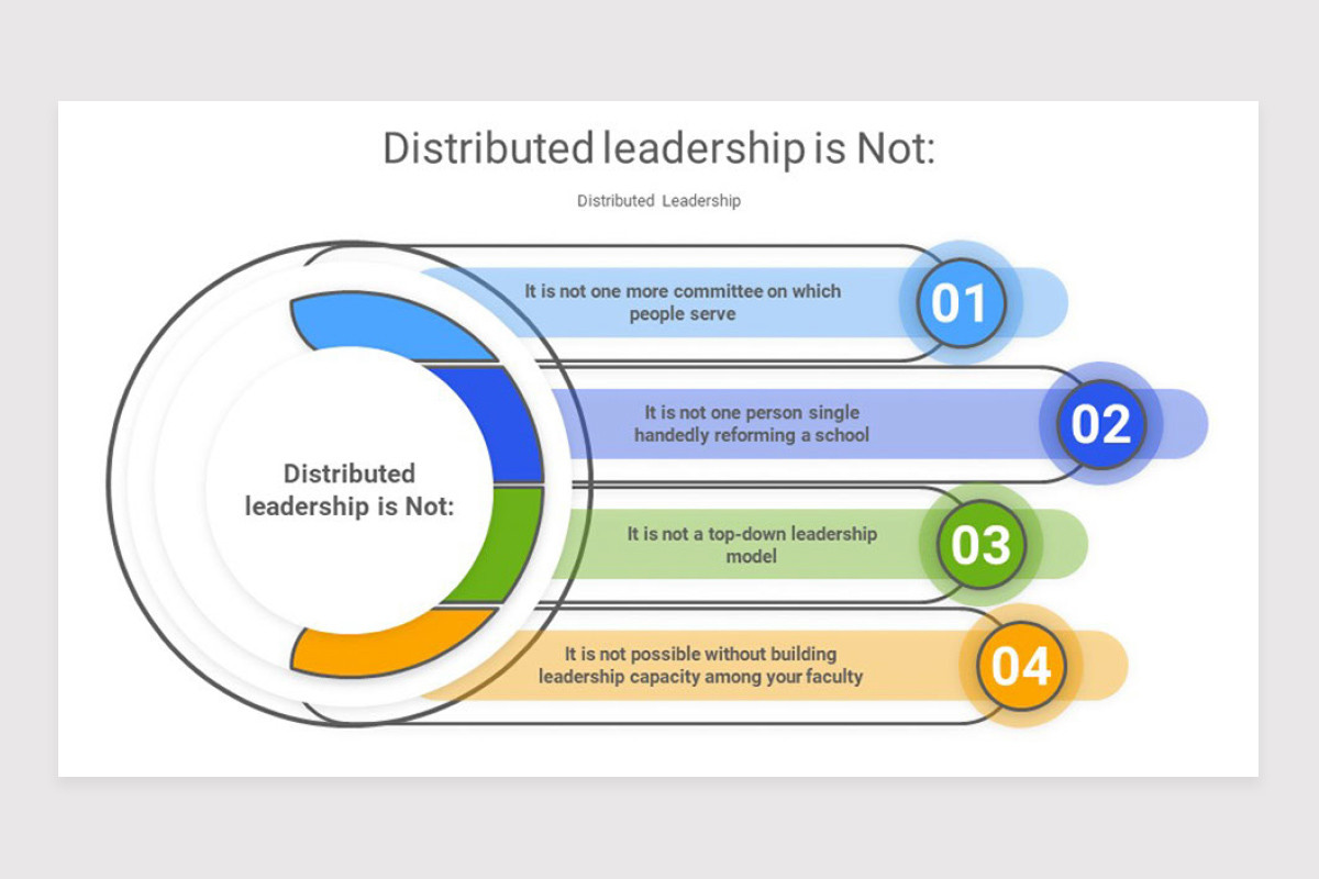 Distributed Leadership Keynote Template | Nulivo Market