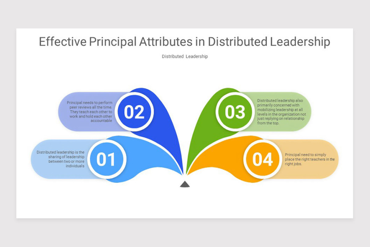 Distributed Leadership Keynote Template | Nulivo Market