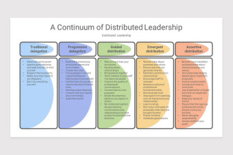 Distributed Leadership Keynote Template | Nulivo Market