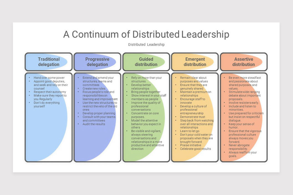 Distributed Leadership Google Slide Template | Nulivo Market