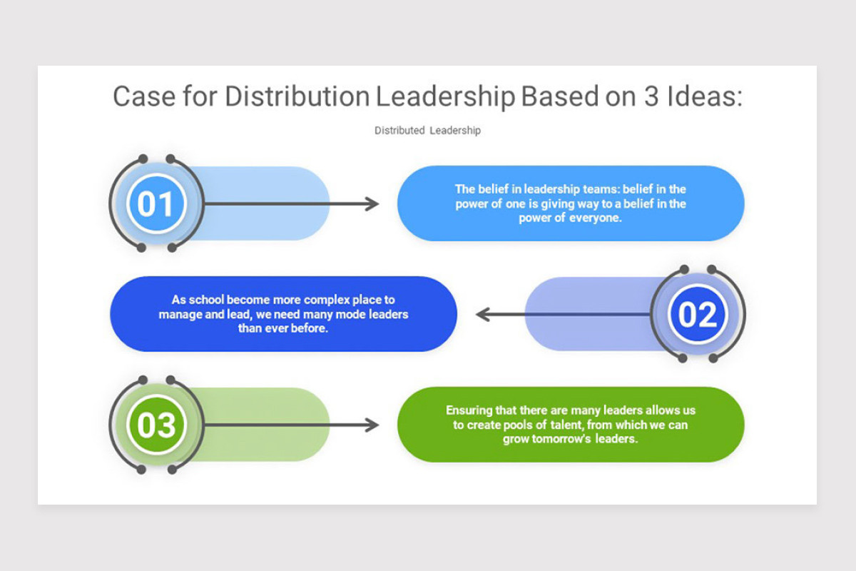 Distributed Leadership Google Slide Template | Nulivo Market
