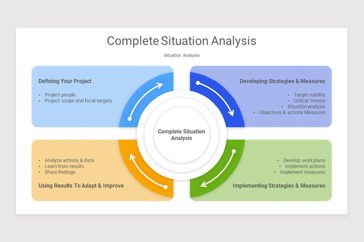 Situation Analysis PowerPoint Template | Nulivo Market