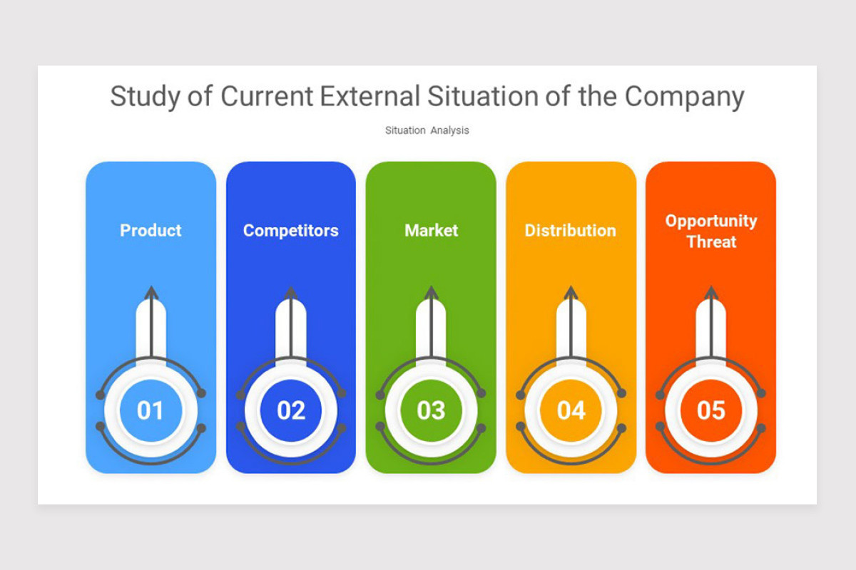 Situation Analysis PowerPoint Template | Nulivo Market