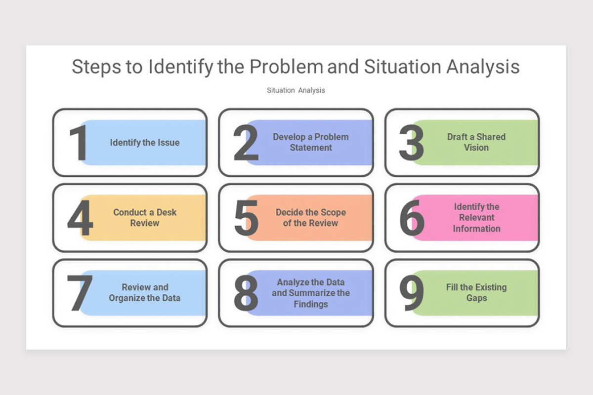 Situation Analysis PowerPoint Template | Nulivo Market