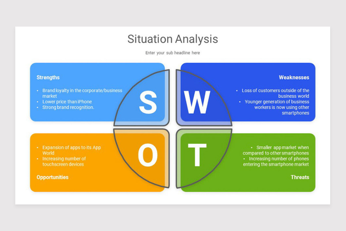 Situation Analysis PowerPoint Template | Nulivo Market