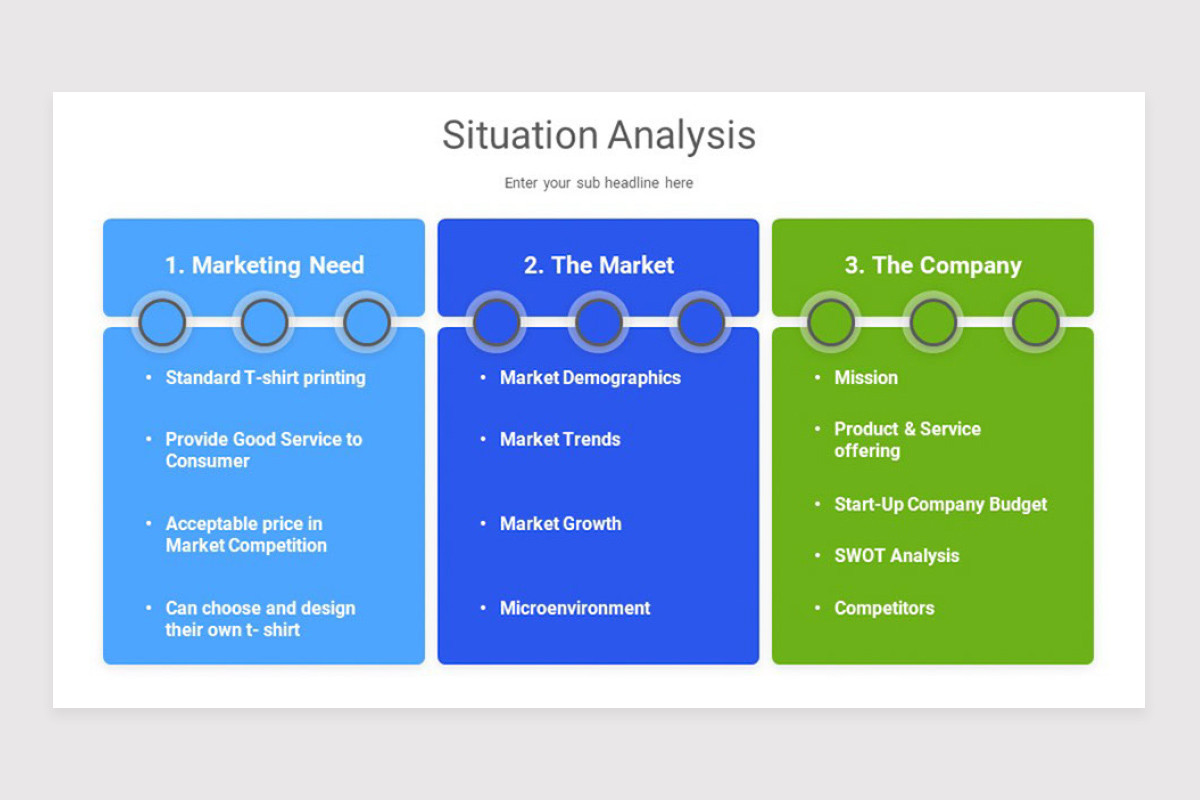 Situation Analysis PowerPoint Template | Nulivo Market