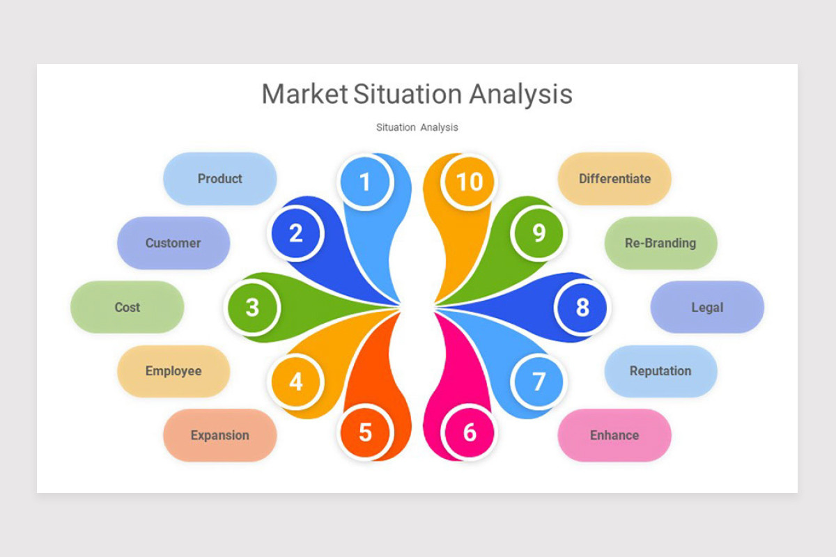 Situation Analysis PowerPoint Template | Nulivo Market