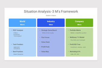 Situation Analysis PowerPoint Template | Nulivo Market