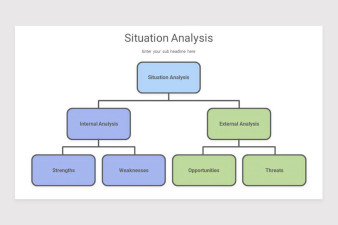 Situation Analysis Google Slide Template | Nulivo Market
