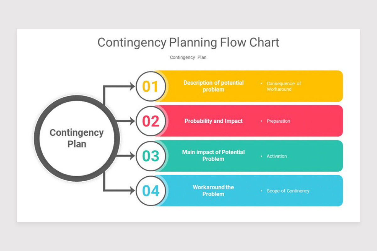 Contingency Plan PowerPoint Template | Nulivo Market